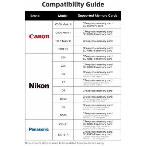 KINGSPEC - Compact Flash Express Cfexpress Tipo B 128gb 8k 1300mbps ...