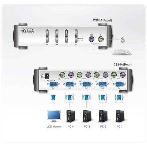 ATEN - Switch KVM Aten CS84A - 4 Computer - 1920 x 1440 - 10 x Porta PS ...