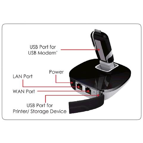 Aztech - HW553 300Mbps Wireless-N Router 3G Mobil HSPA Destegi, IEEE ...